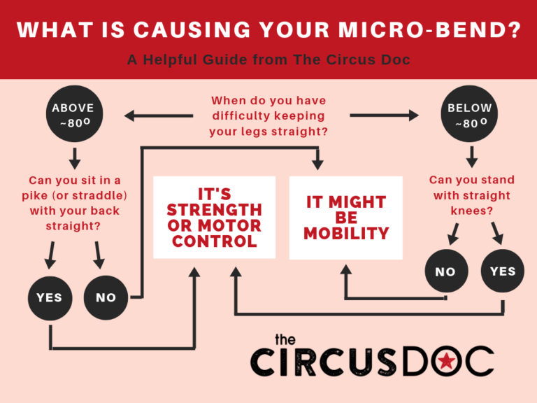 Conquer Your Micro Bend – Is it Mobility? | The Circus Doc